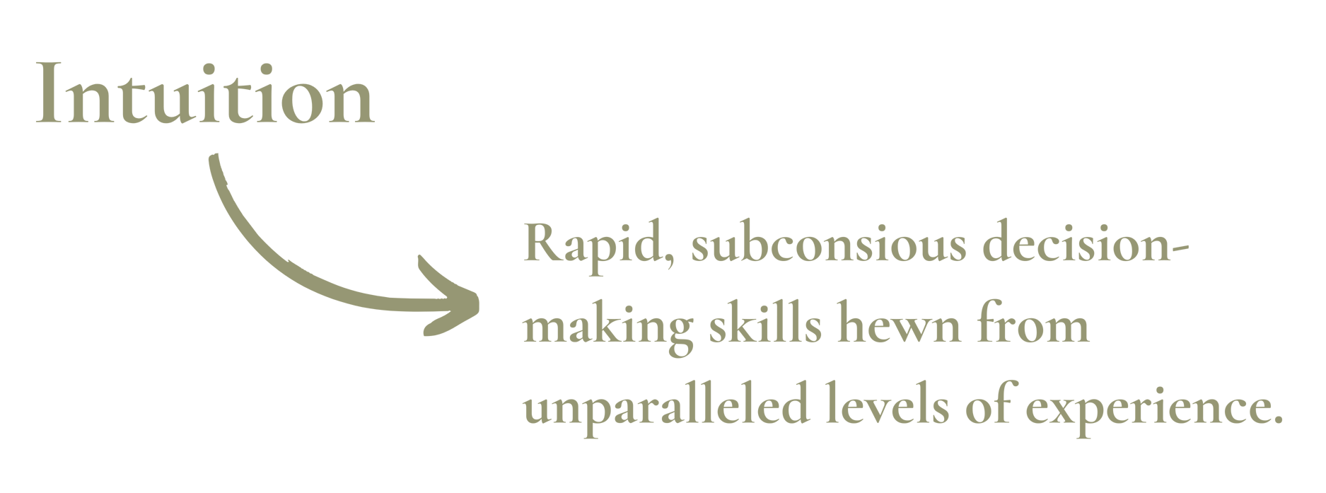 What is intuition? Definitions, Examples, and Ways to Boost It | WTG