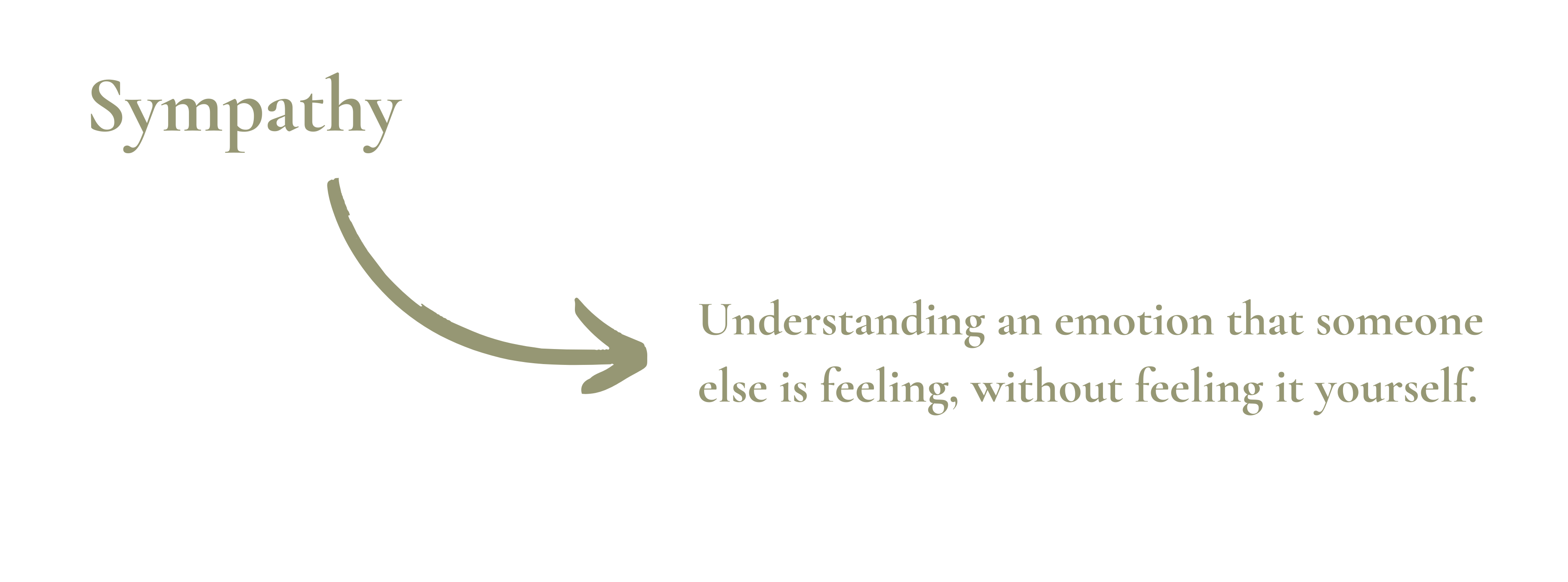 Sympathy vs. Empathy: What exactly is the difference? | WTG